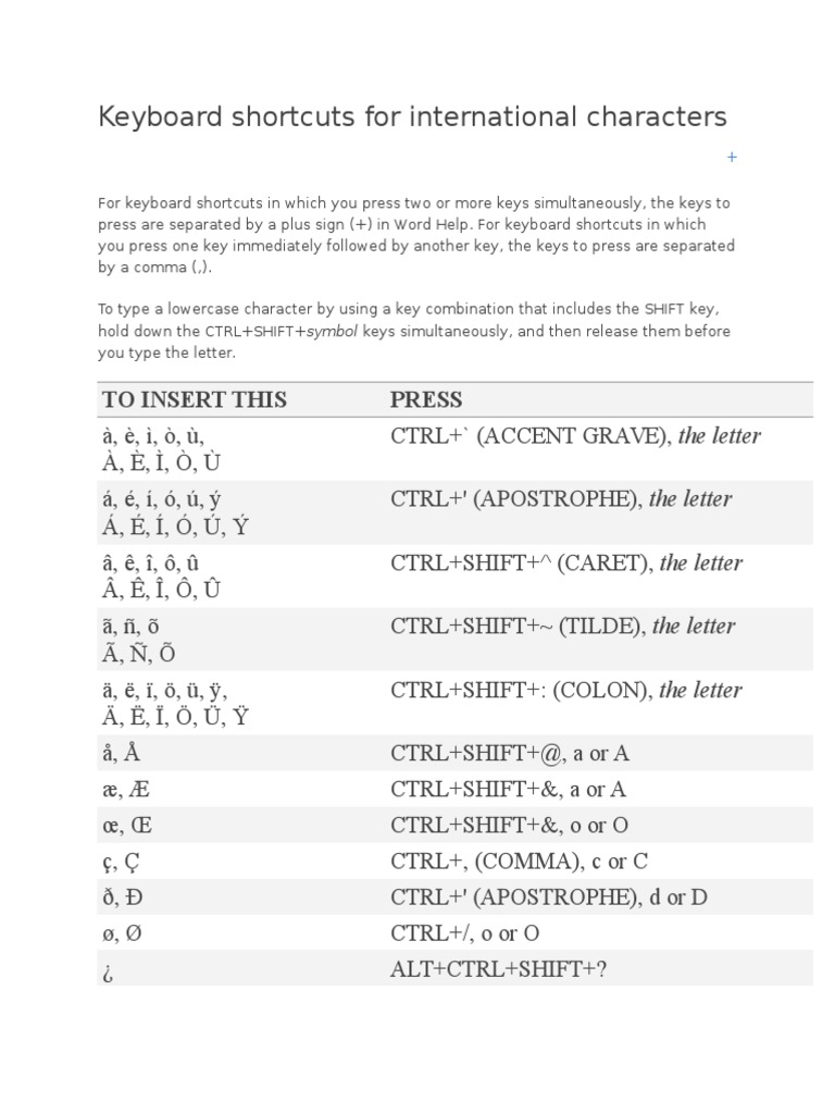 Keyboard Shortcuts For International Characters | PDF