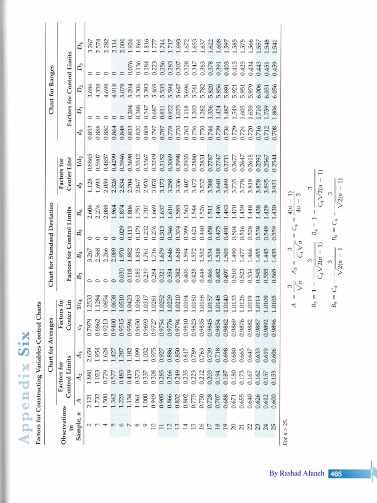 6 qm Space Utilization Guide | PDF