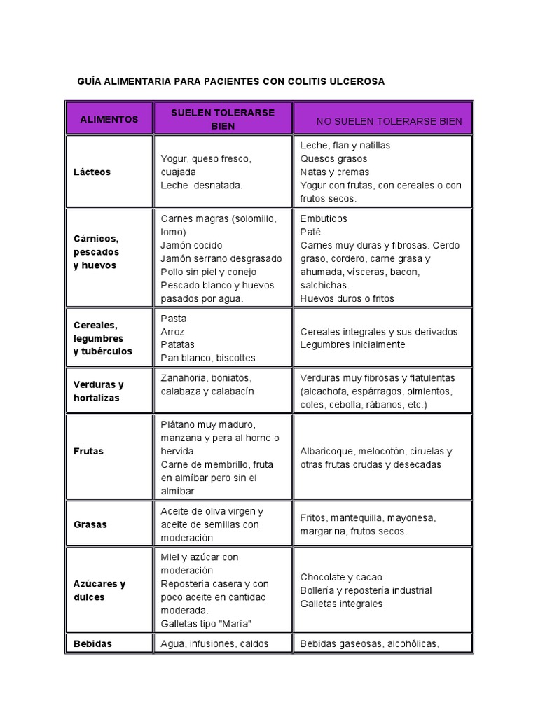 Dieta y Menú para Colitis Ulcerosa | PDF | Estreñimiento | Comida y bebida