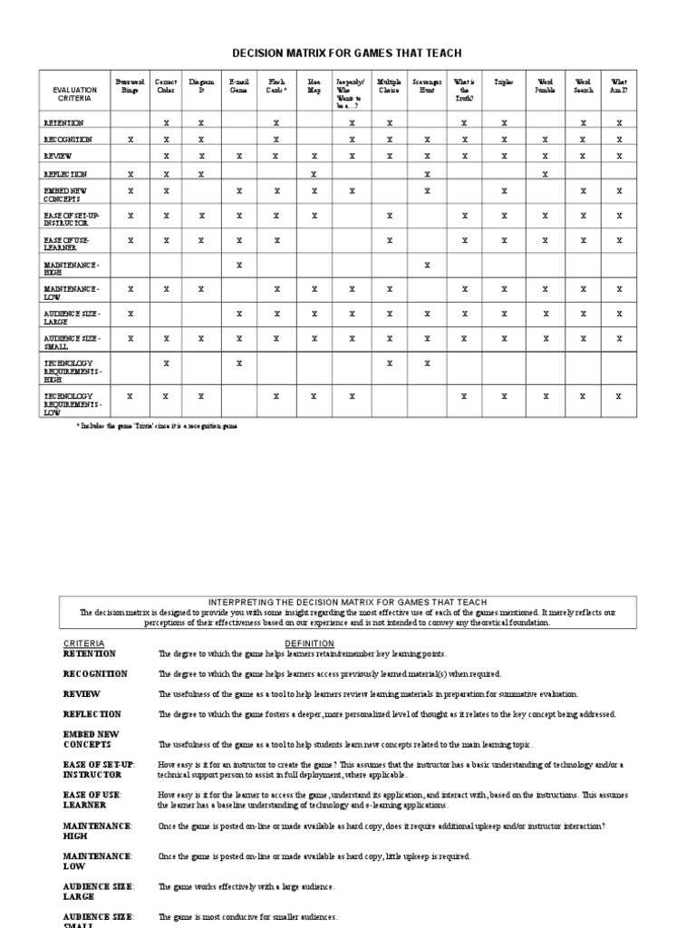 Decision Matrix For Games That Teach: Evaluation Criteria | Download ...