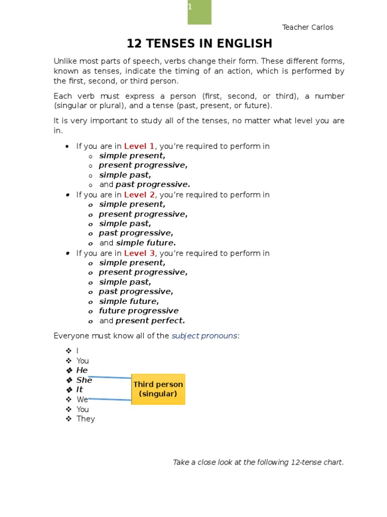 12 Tenses In English Pdf Verb Grammatical Tense
