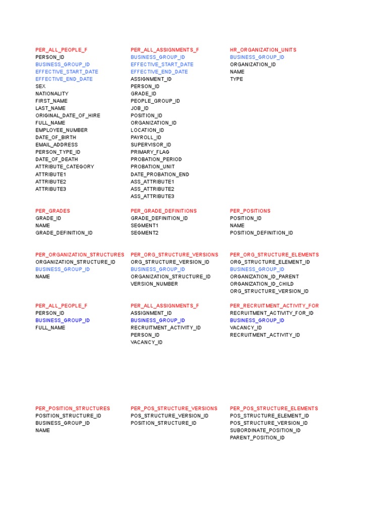 Oracle HRMS Tables Overview | PDF | Computing | Business