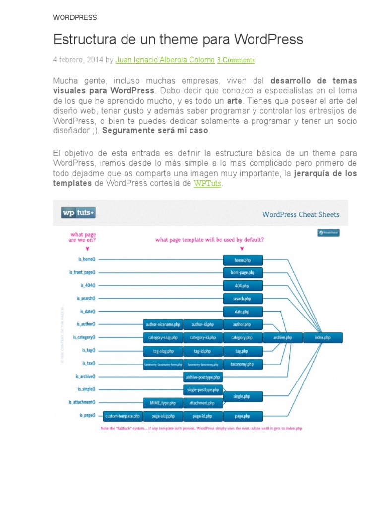 Estructura de Un Theme para WordPress | PDF | Word Press | Archivo de computadora