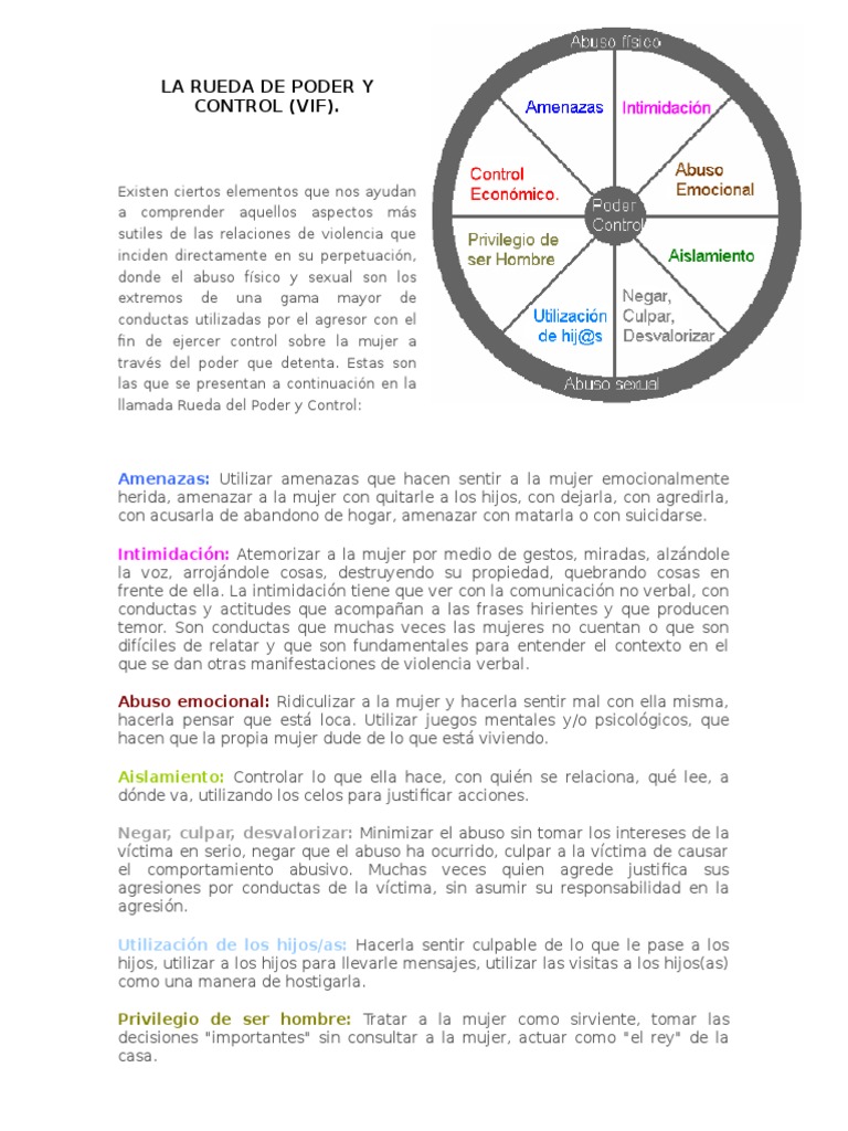 La Rueda de Poder y Control | PDF