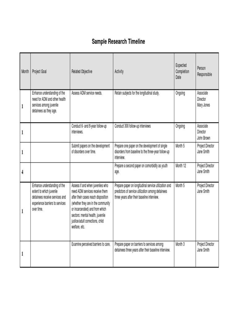 Sample Research Timeline: Month Project Goal Related Objective Activity ...