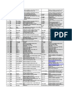 Specification For Highway Works Series 600: Earthworks | PDF | Soil ...