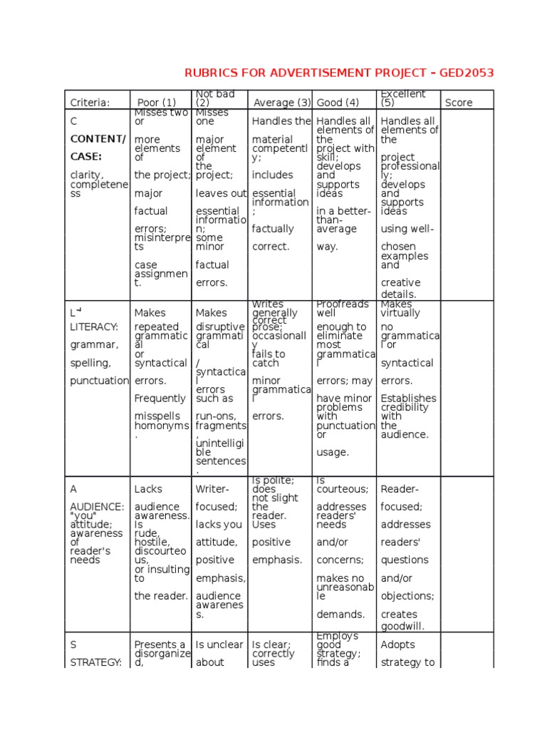 Grading Rubric - For Project. | PDF | Style (Fiction) | Linguistics
