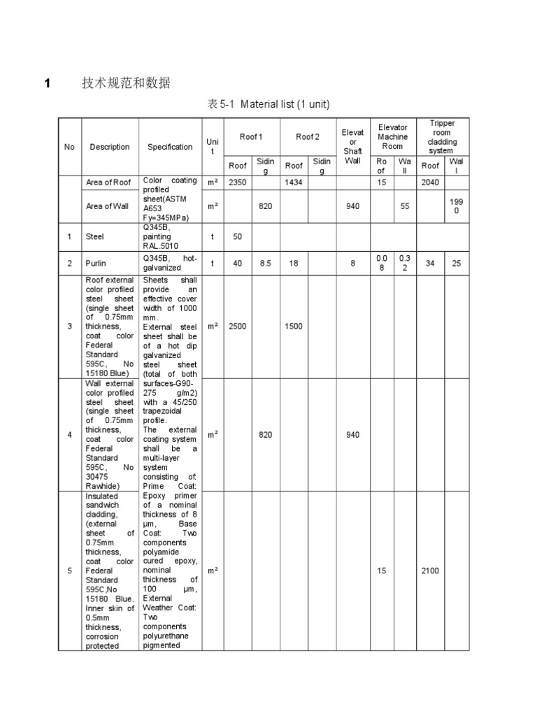 表 5-1 Material list (1 unit) | PDF | Sheet Metal | Screw