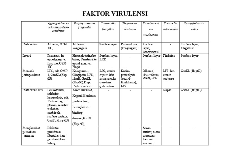 FAKTOR VIRULENSI