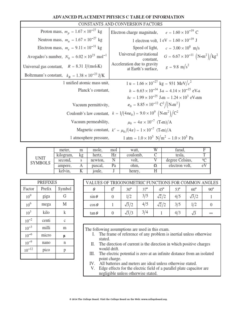 AP Physics C Equations (1) | Kilogram | Electronvolt