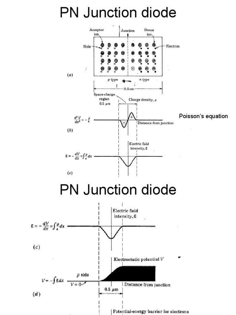 PN Junction Diode Fundamentals | PDF