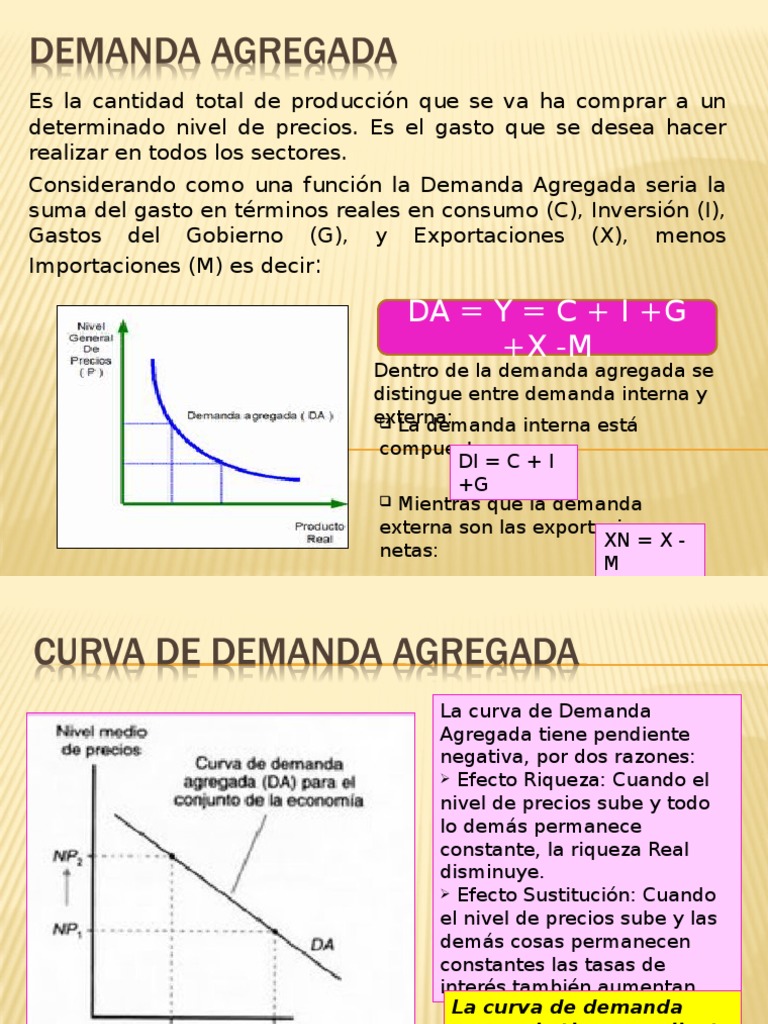 DEMANDA AGREGADA y Oferta Agregada | Oferta (economía) | La demanda ...