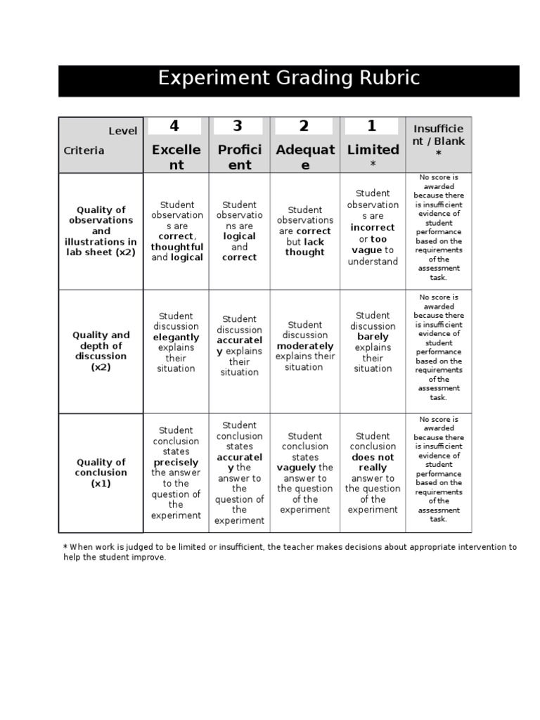 Experiment Grading Rubric | PDF