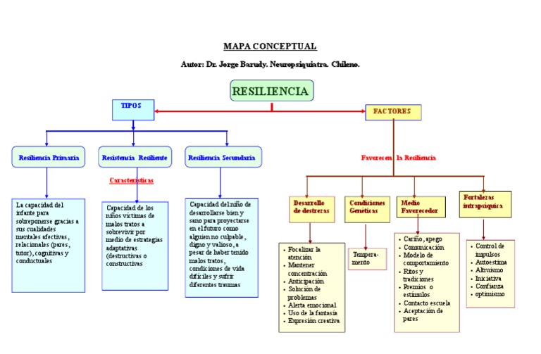 Bases Psicosociales Del Comportamiento Humano Mapa Conceptual - jlibalwsap