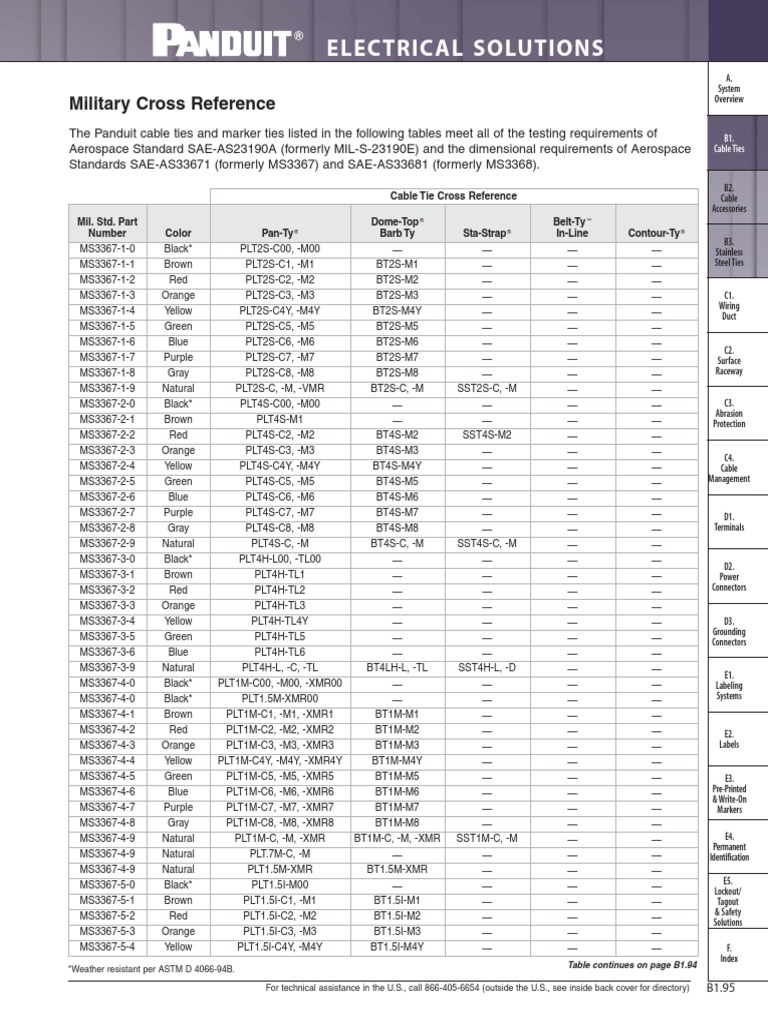 Panduit Military Cross Reference | PDF | Green | Brown