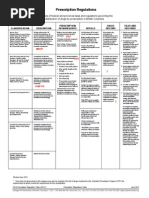 Prescription Regulation Summary Chart (Summary of Laws) | PDF ...