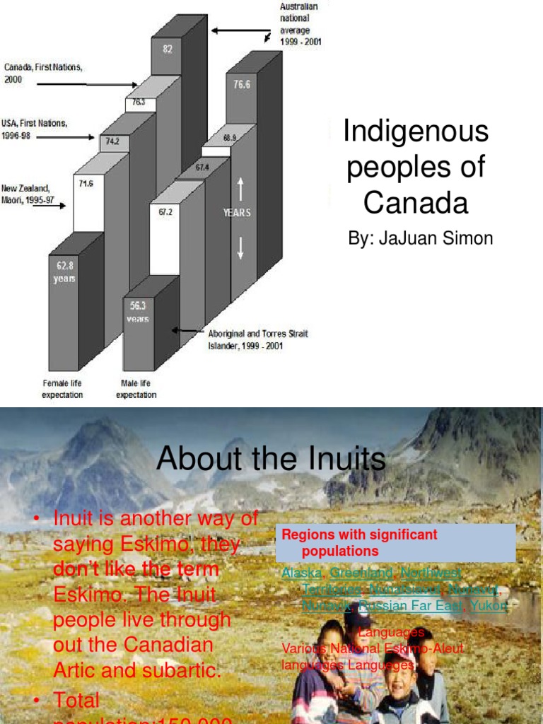 Indigenous Peoples of Canada | PDF | Inuit