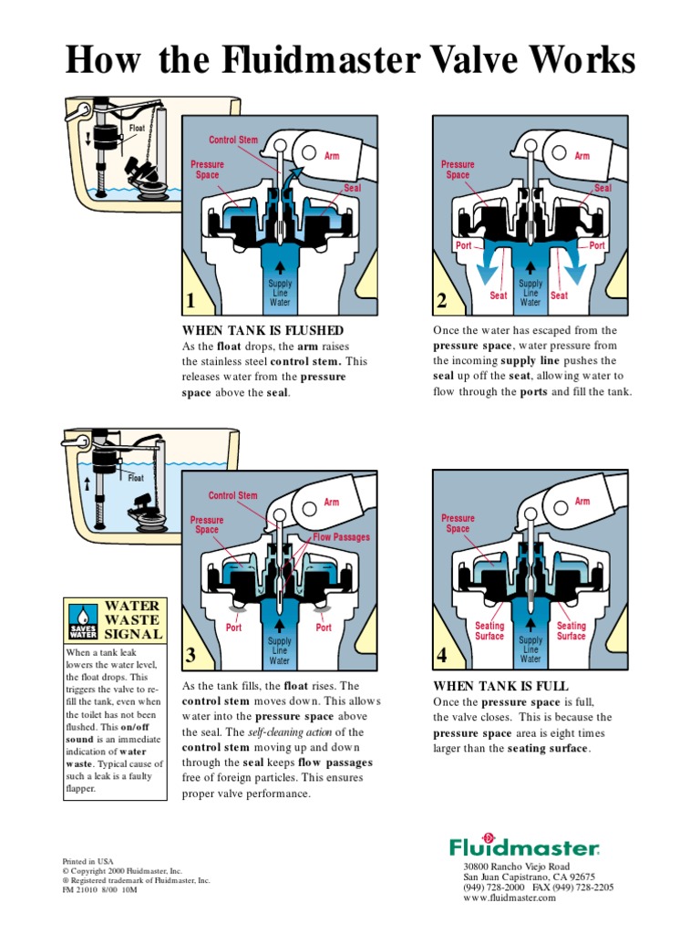 Toilet - FluidMaster - How It Works | PDF