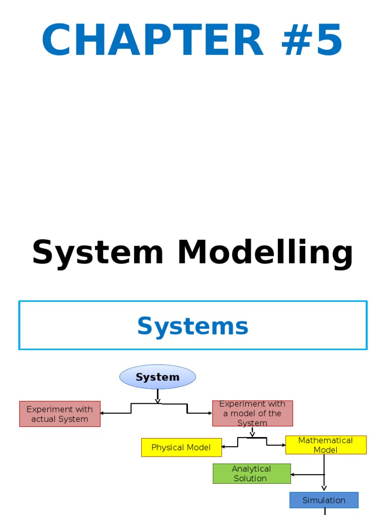 Modeling Dynamic Systems: An Introduction to Mathematical Modeling, System Response Analysis ...