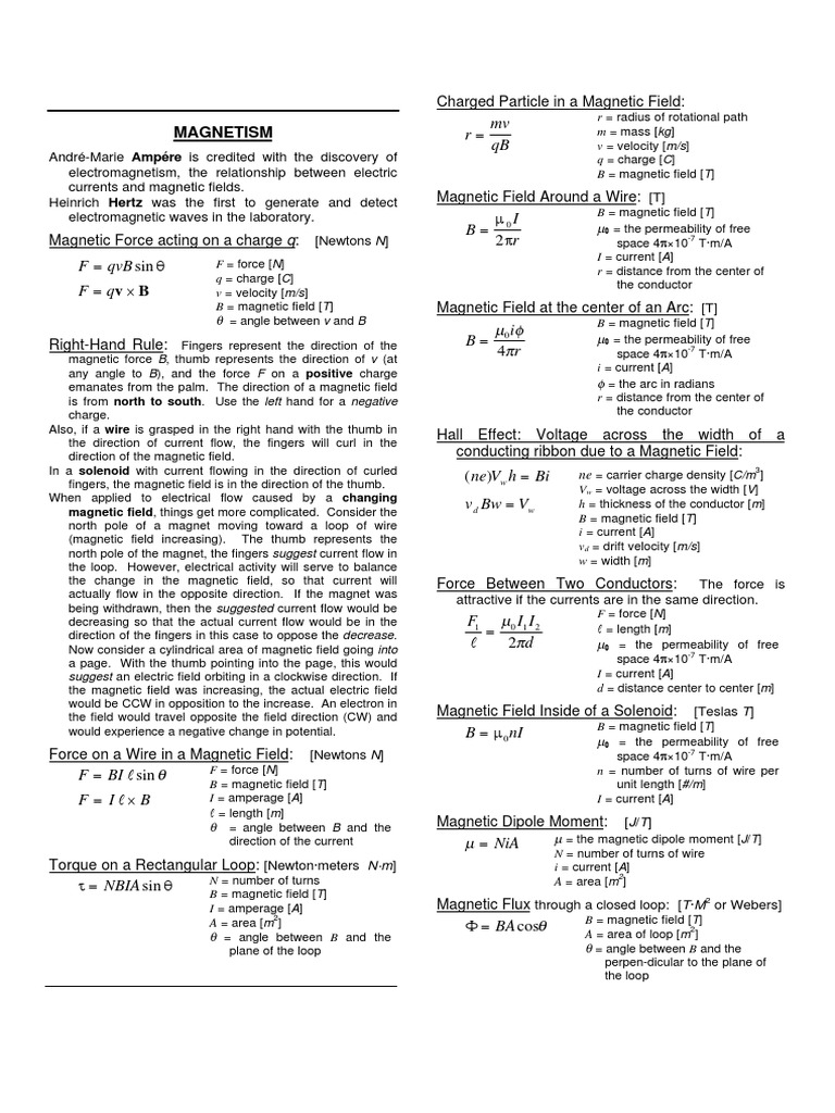 Magnetism Formulae | Magnetic Field | Electric Current