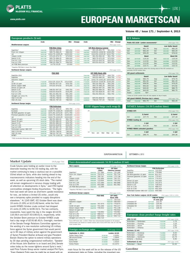 Platts European Market Scan 040913 | Fuel Oil | Gasoline