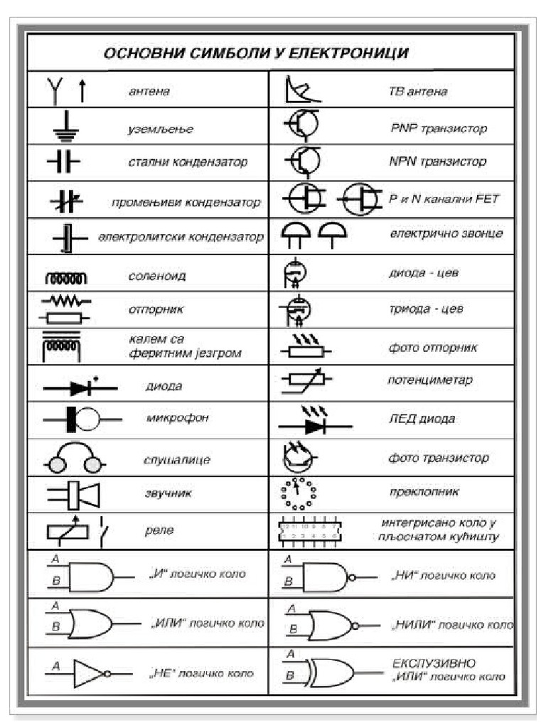 Osnovni Simboli U Elektronici | PDF