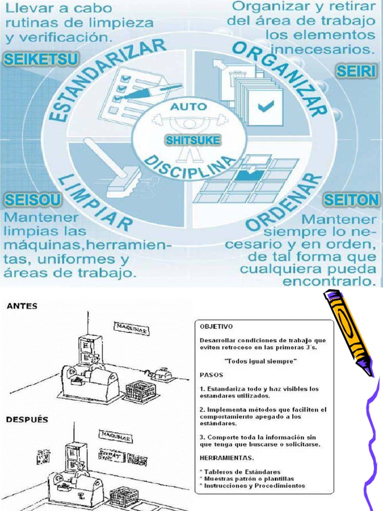 Seiketsu: Estandarización en 5S | PDF | Business