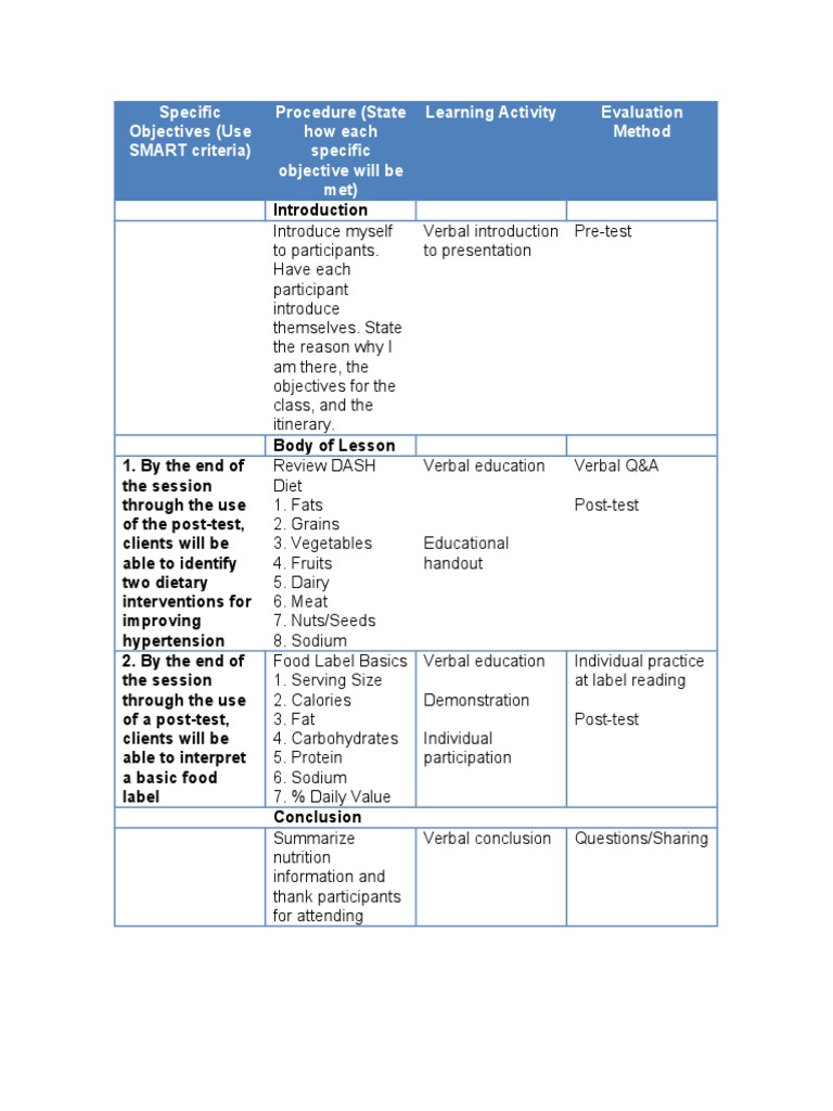Nutrition Workshop Objectives and Methods | PDF | Lifestyle