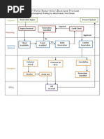 Usali 12 Overview | PDF | Expense | Waste