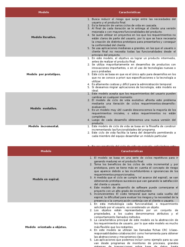 Cuadro Comparativo - Modelos de Evolucion de Software | Proceso de ...