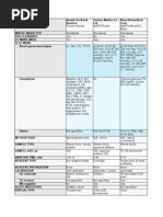 EP26-A Lot-Lot Verification | PDF