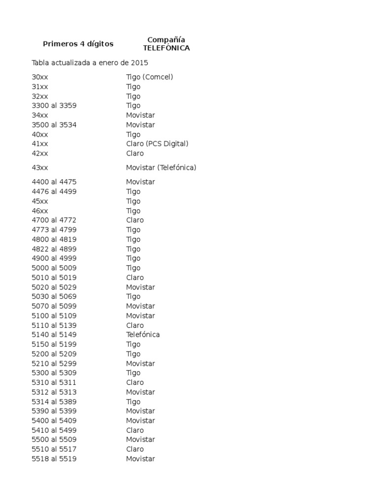 Codigo Claro | PDF | Empresas de servicios | Teléfonos móviles