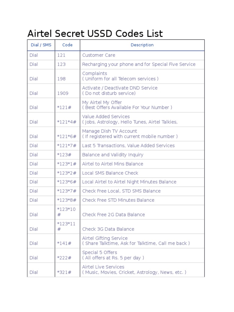 Ussd Codes | PDF | Short Message Service | General Packet Radio Service