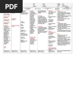 MV + FeSO4 Drug Study | PDF | Anemia | Dose (Biochemistry)
