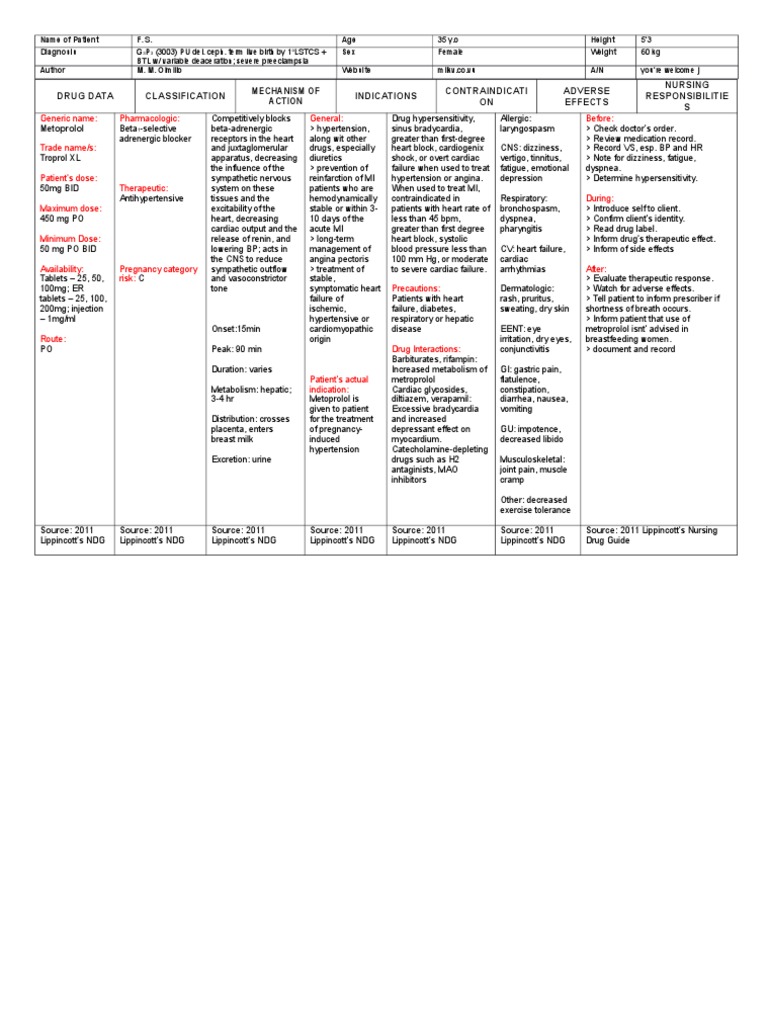 Metoprolol Drug Study | Heart | Hypertension