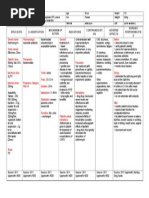Ampicillin Drug Study | PDF | Pharmacology | Rtt