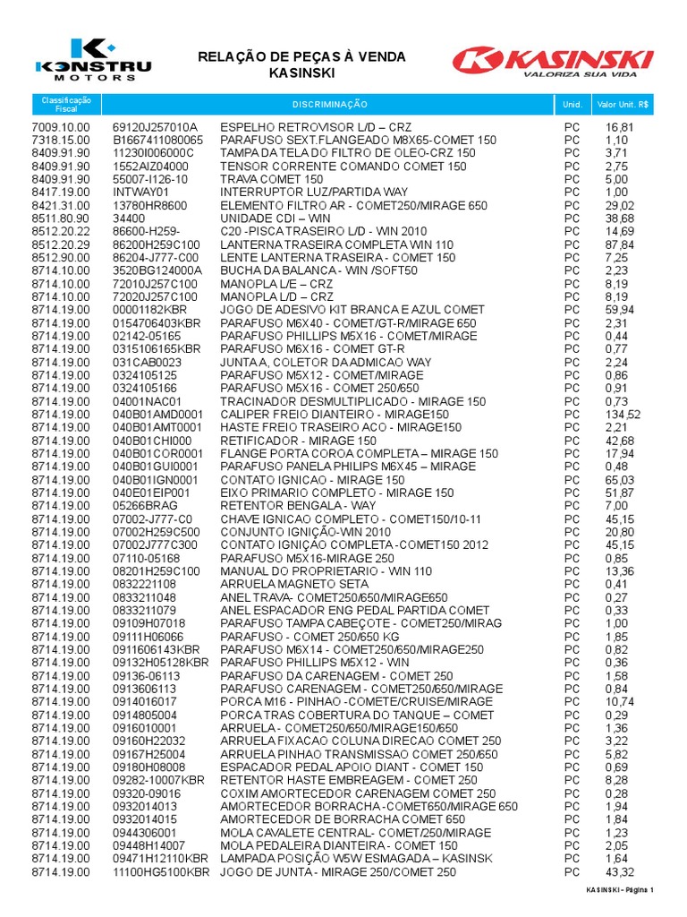 Tabela Kasinski | PDF