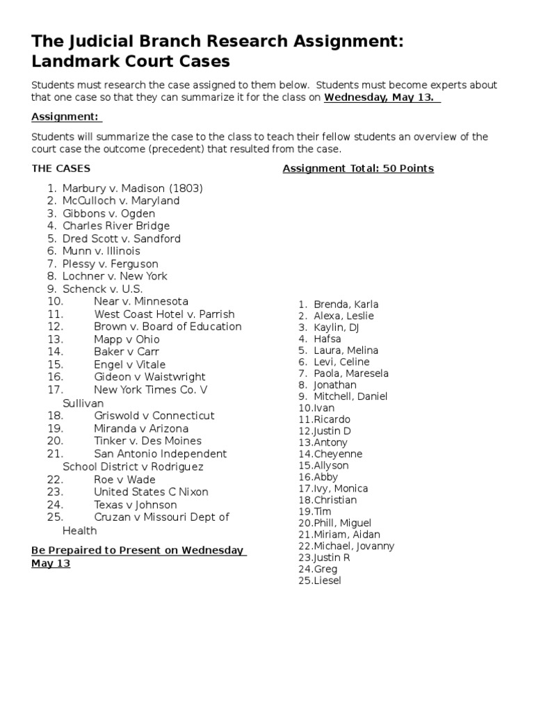 The Judicial Branch Research Assignment Per 3 | PDF | Travel