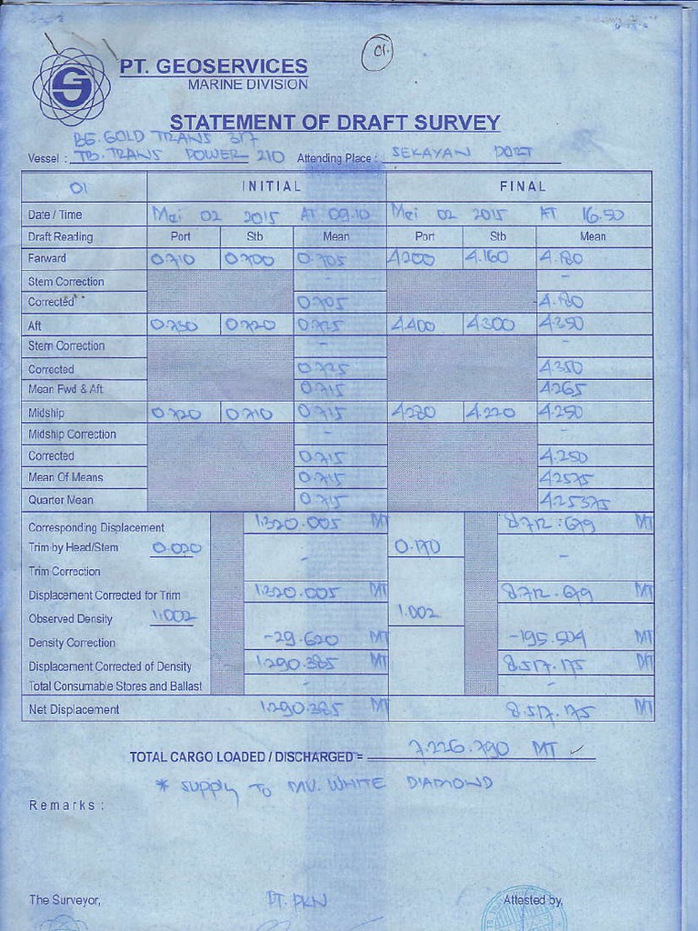 Draft Survey Statement Overview | PDF