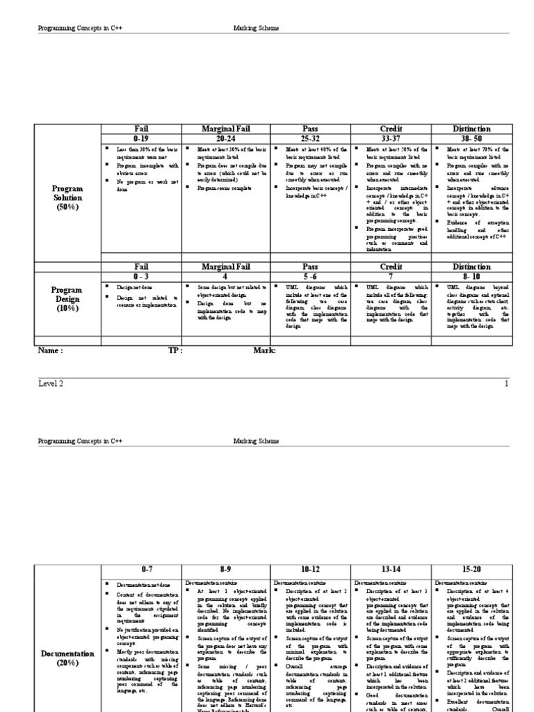 Programming Concepts In C Marking Scheme Pdf C Object Oriented Programming