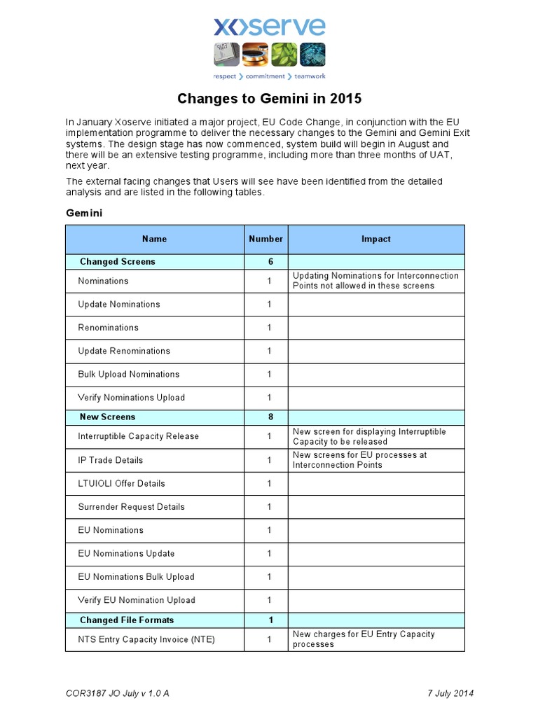 Changes To Gemini (Provided by Xoserve) | PDF | Computing | Computing ...