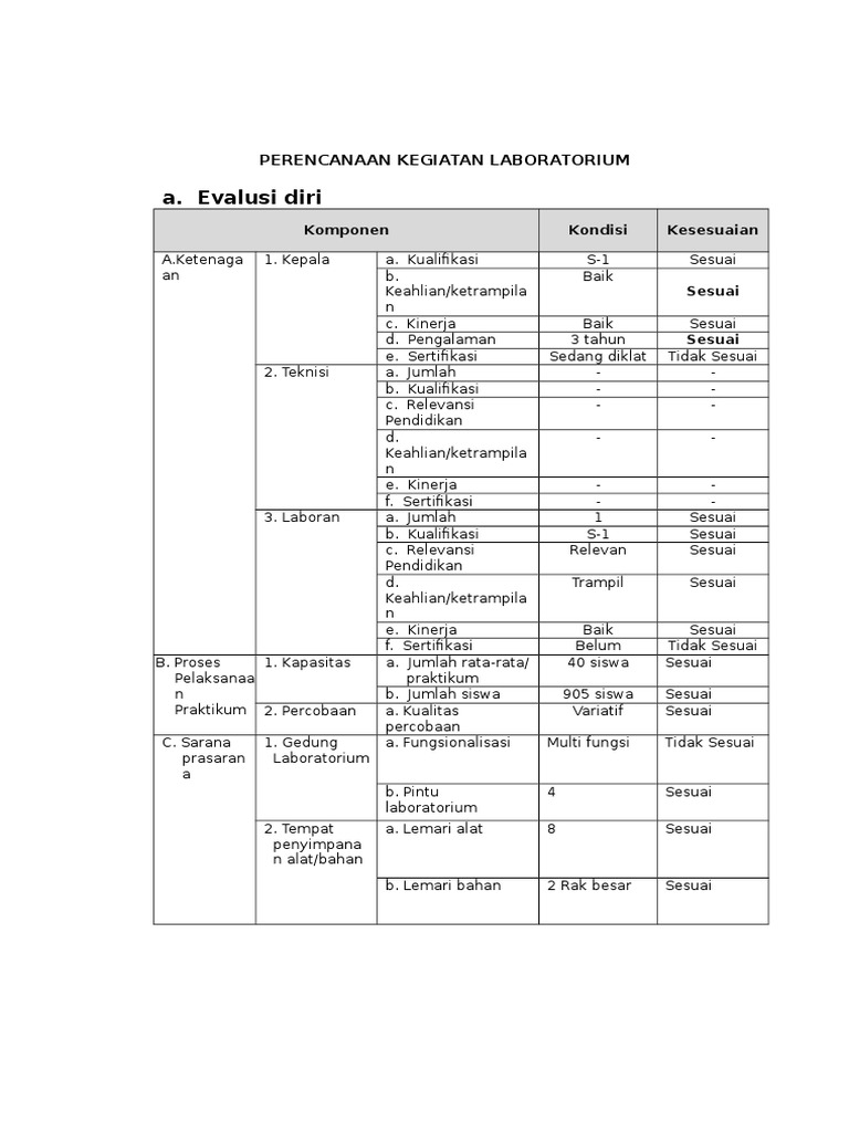 Program Kerja Laboratorium | PDF