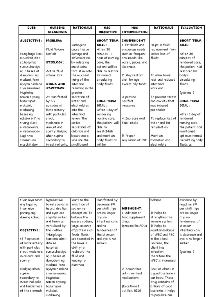 Fluid Volume Deficit | PDF | Health Sciences | Medical Specialties