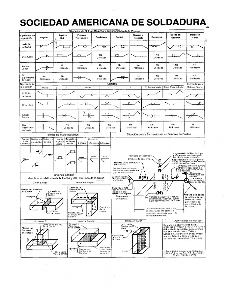 Tabla De Símbolos De Planos De Soldadura Simbologia Para Soldadura