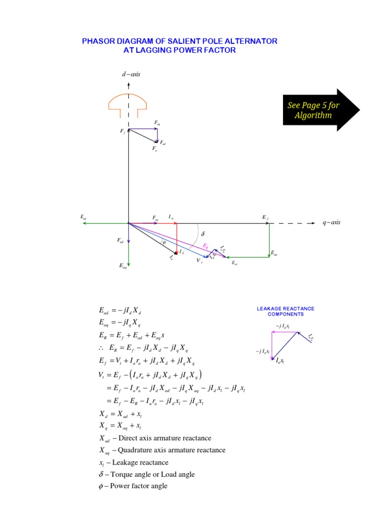 Synchronous (Salient Pole) Machine Phasor Diagram | PDF | Magnetism ...