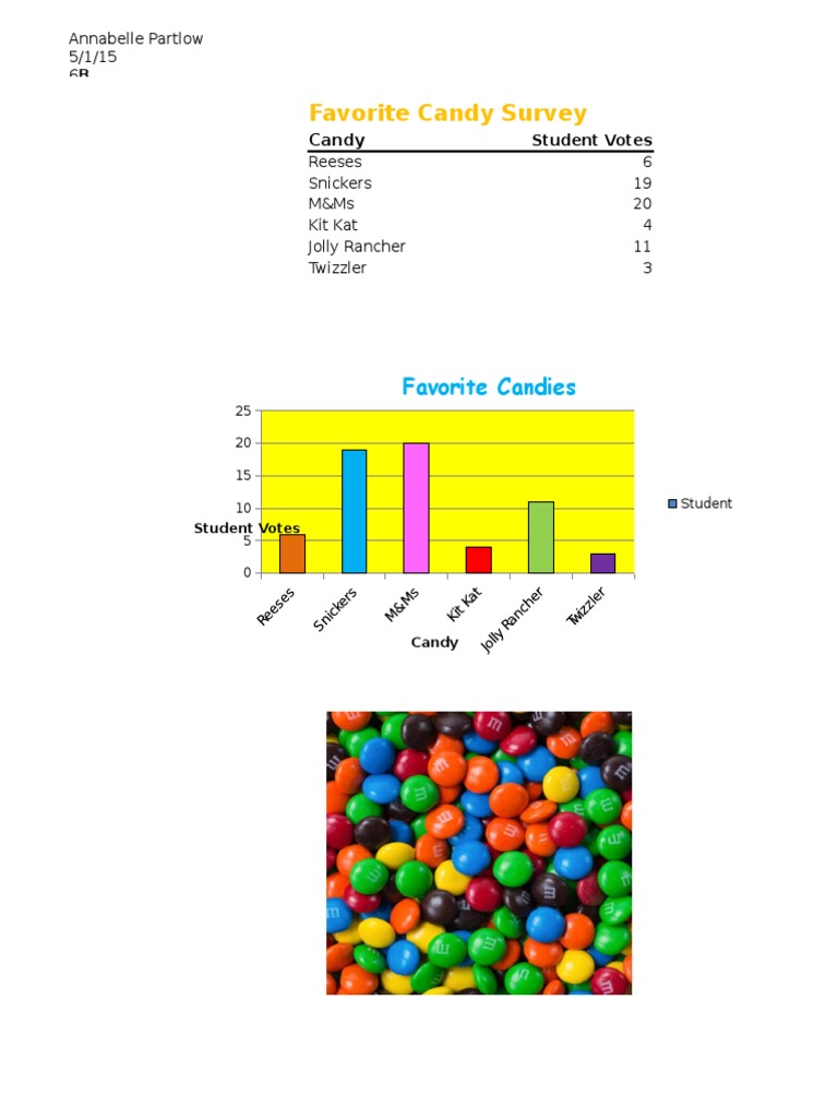 Favorite Candy Survey Results 2015 | PDF
