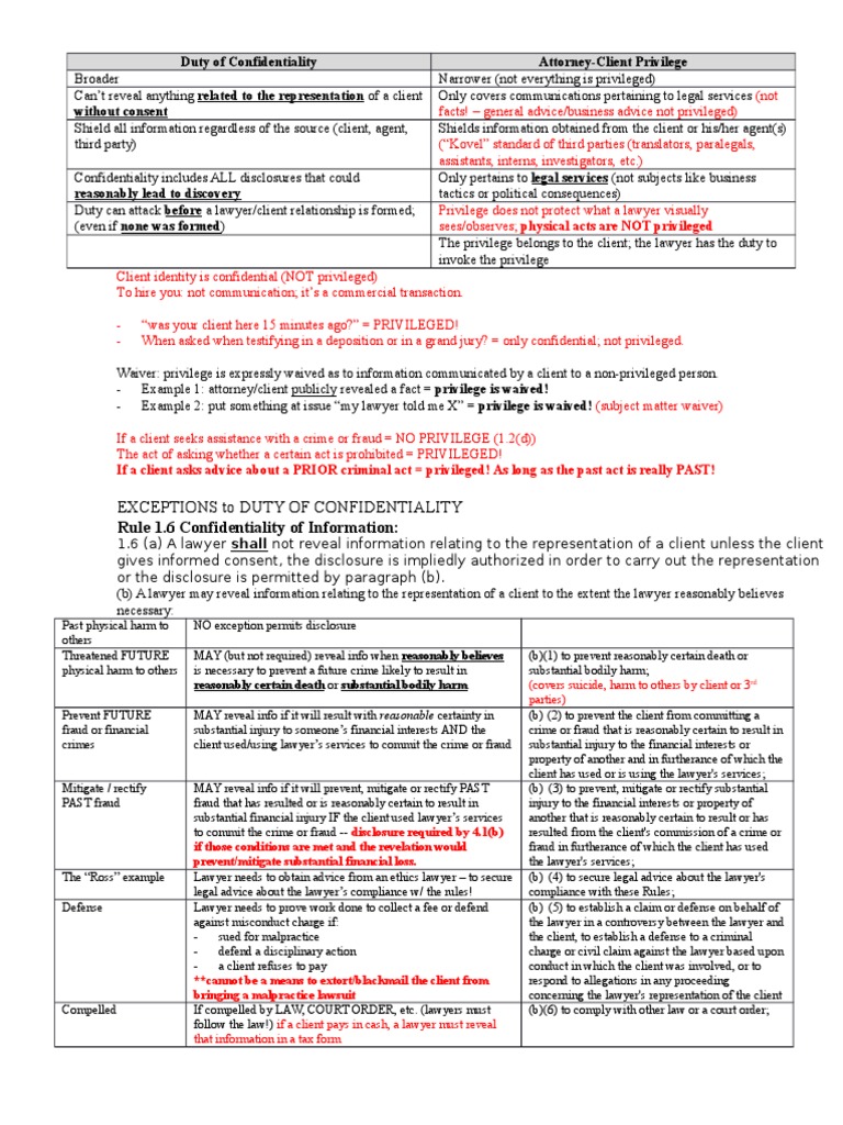 Professional Responsibility Outline | Download Free PDF ...