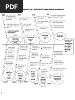 Fish Bone CR TB Kedkel Kel 1 | PDF