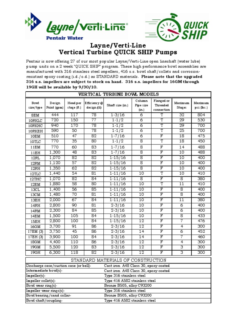 Layne/Verti-Line Vertical Turbine QUICK SHIP Pumps | PDF