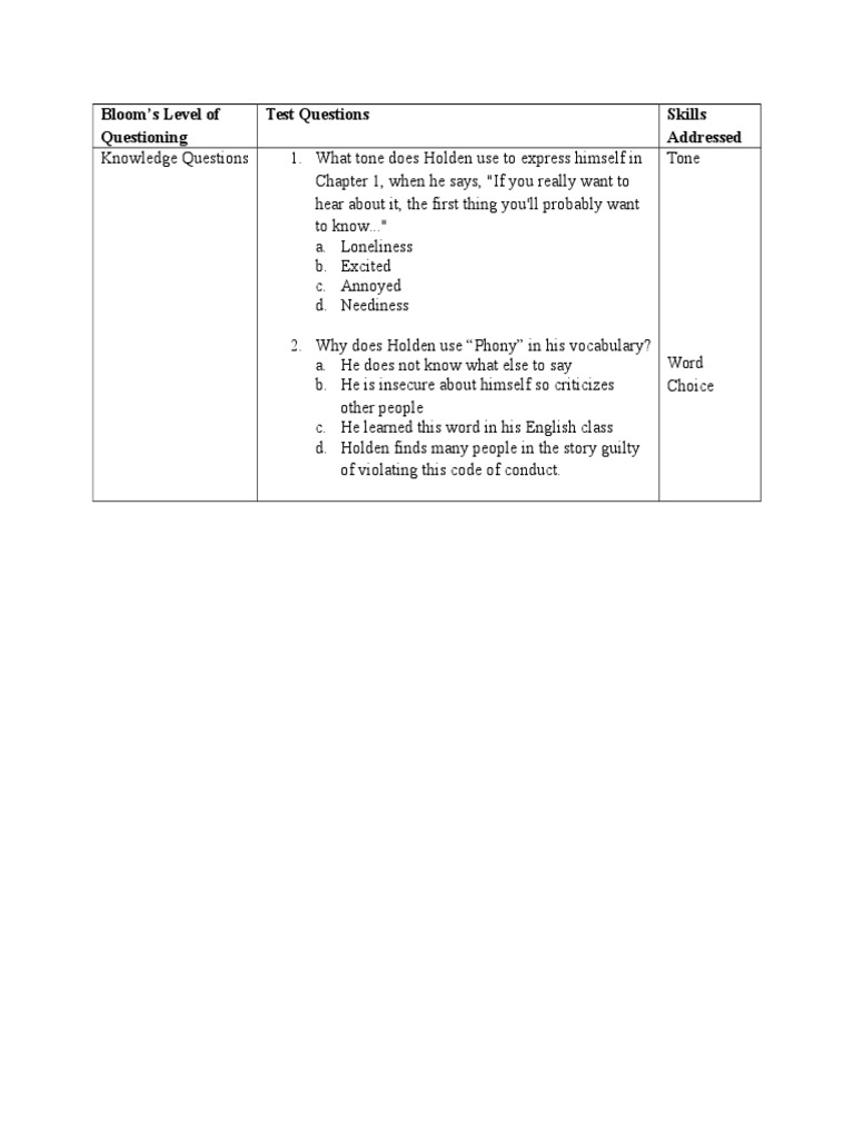 Bloom's Taxonomy: Holden's Character Analysis | PDF | Adolescence